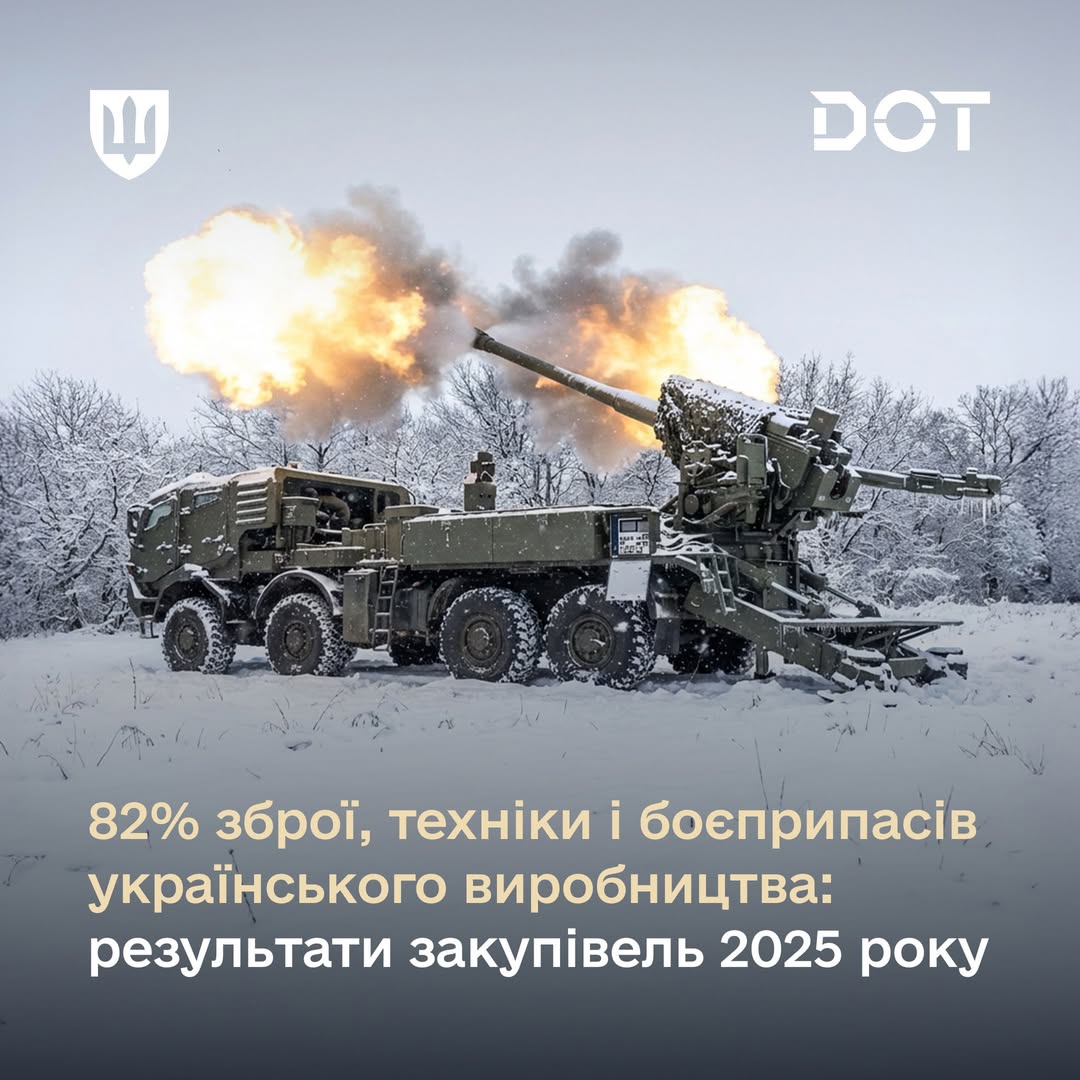 Ukraine's Defense Ministry Boosts Domestic Procurement to 82%, with ...