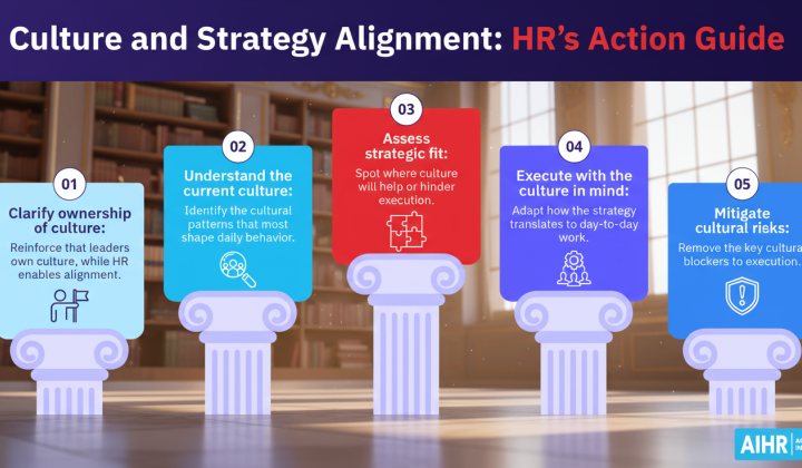 What Drives Corporate Success: Strategy or Culture? - all the latest ...